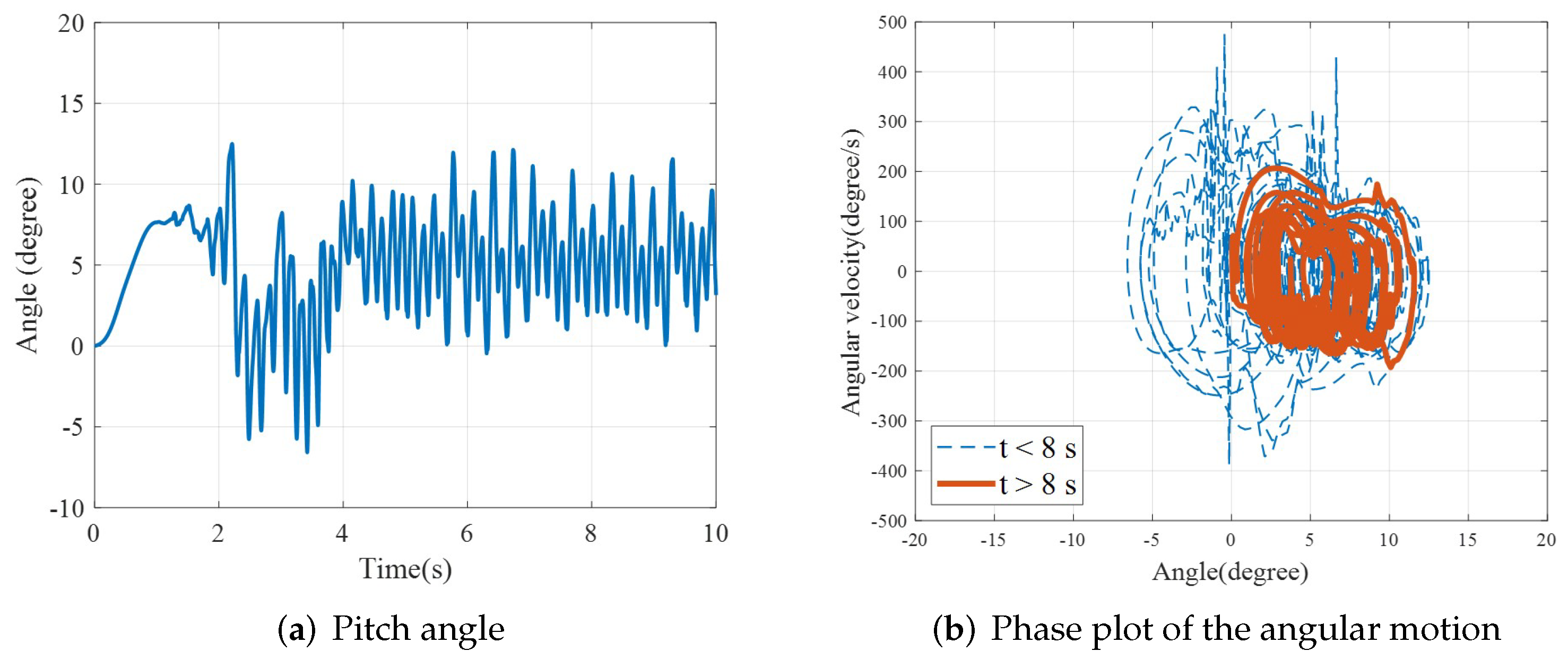 Model Predictive Control of Running Biped Robot