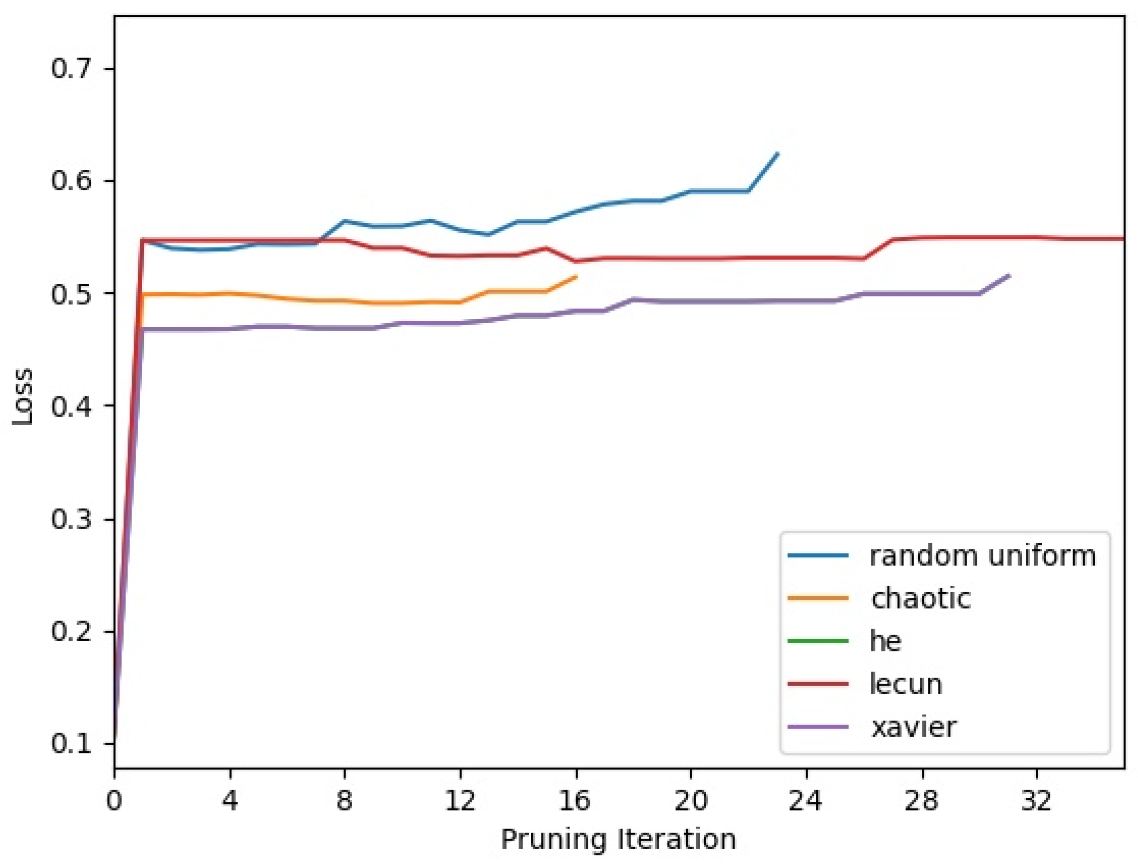 Compression Of Deep Convolutional Neural Network Using Additional Importance Weight Based Filter