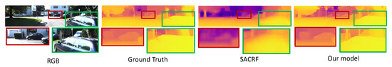 Attention-Based Background/Foreground Monocular Depth Prediction Model ...