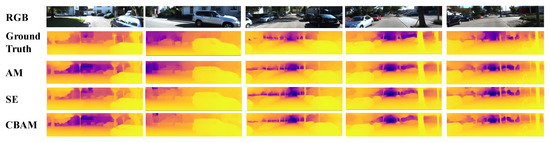 Applied Sciences | Free Full-Text | Attention-Based Background/Foreground Monocular Depth ...