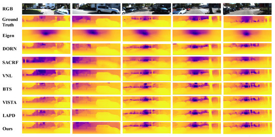 Attention-Based Background/Foreground Monocular Depth Prediction Model ...