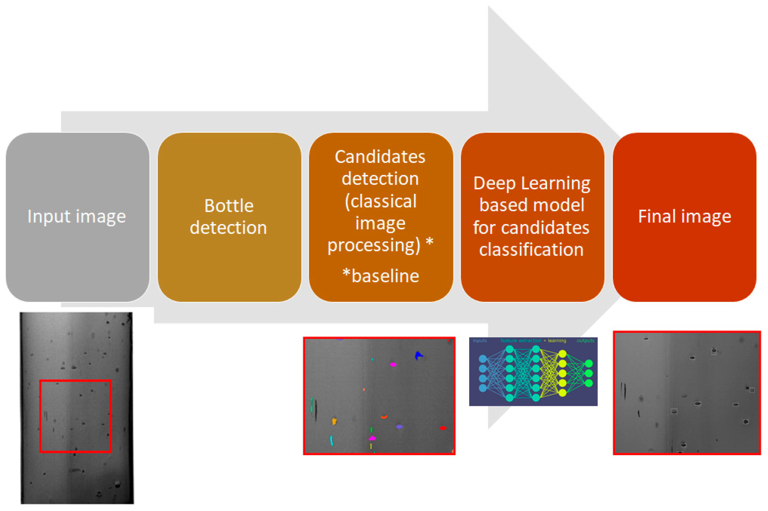 Applied Sciences | Free Full-Text | Deep Learning-Based Method for ...