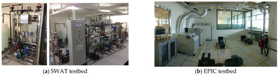 An ICS Traffic Classification Based on Industrial Control Protocol Keyword Feature Extraction ...