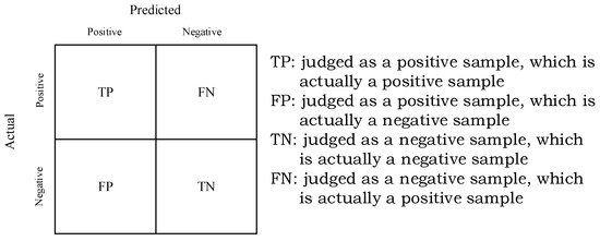 An ICS Traffic Classification Based on Industrial Control Protocol ...