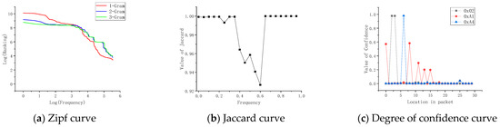 An ICS Traffic Classification Based on Industrial Control Protocol ...