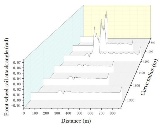 A Method of Predicting Critical Derailment Speed and Analysis of ...