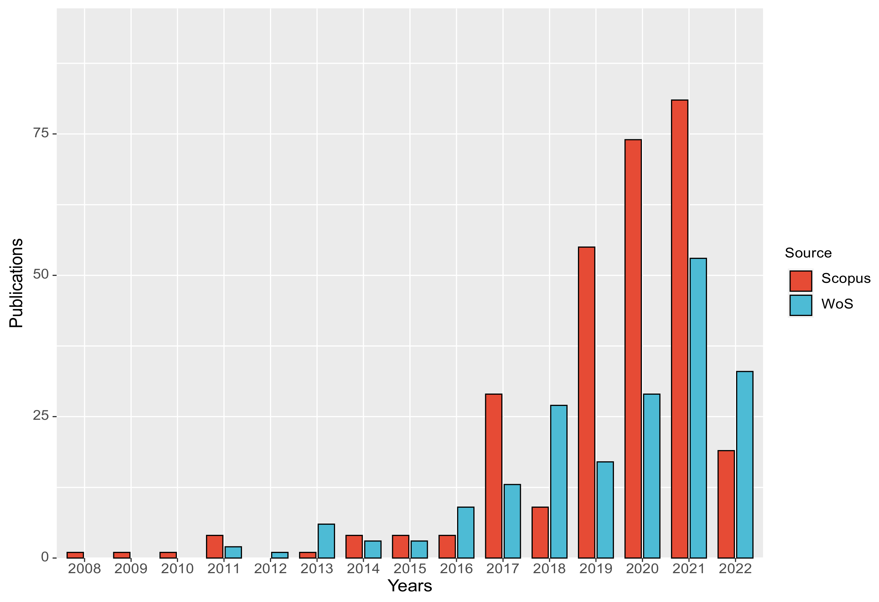 Applied Sciences | Free Full-Text | Application of Digital Twins and ...