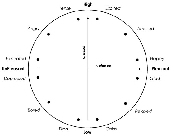 Induced Emotion-Based Music Recommendation through Reinforcement Learning