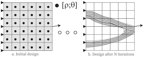 A Review on Topology Optimization Strategies for Additively ...