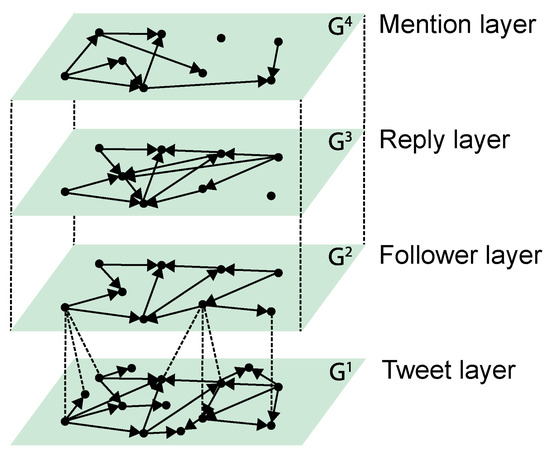 Retweet Prediction Based on Heterogeneous Data Sources: The Combination ...