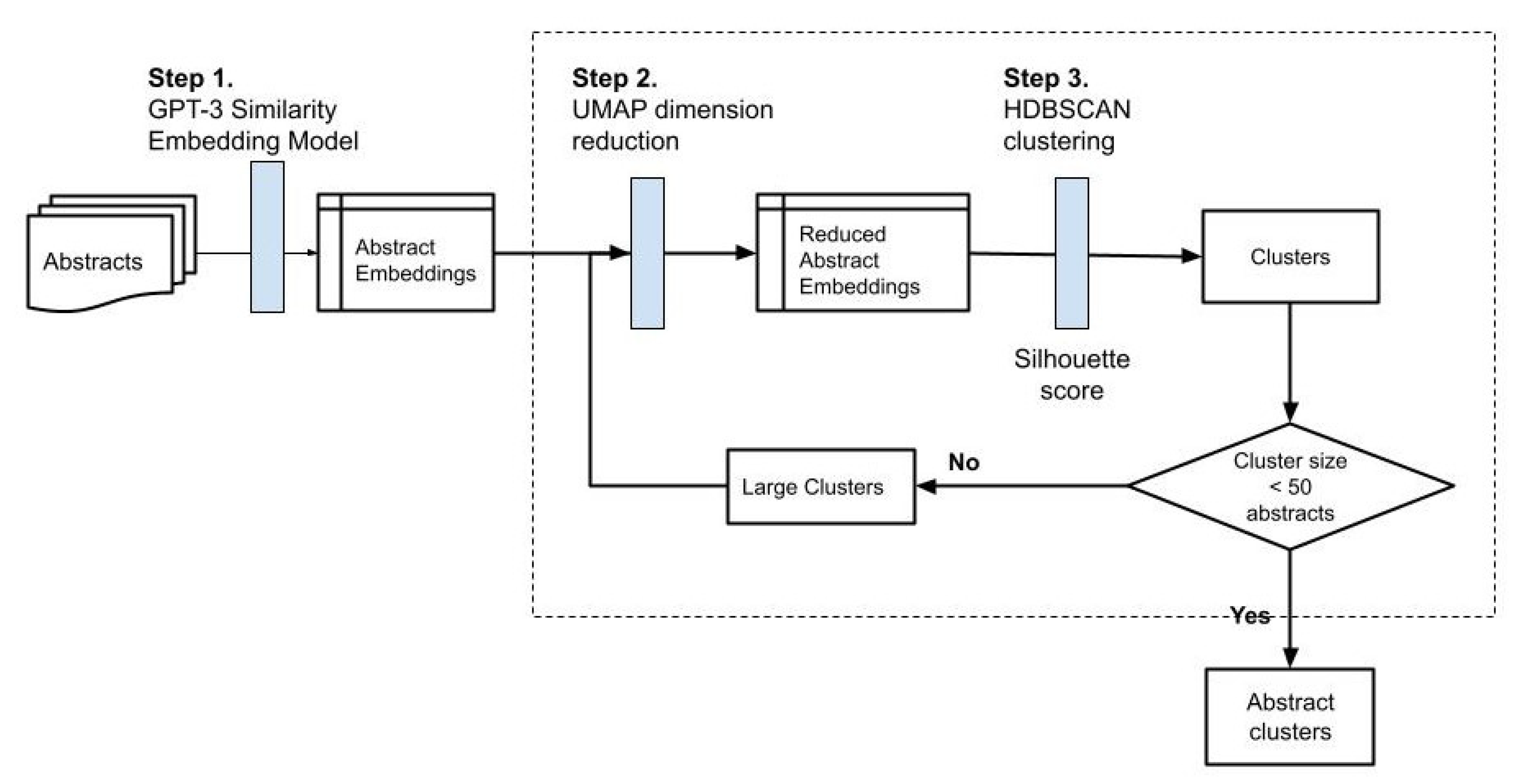 Identification and Visualization of Key Topics in Scientific ...