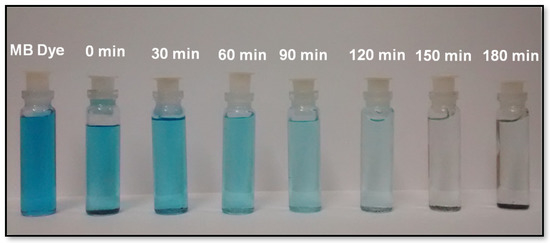 Facile Synthesis of Hafnium Oxide Nanoparticle Decorated on Graphene ...