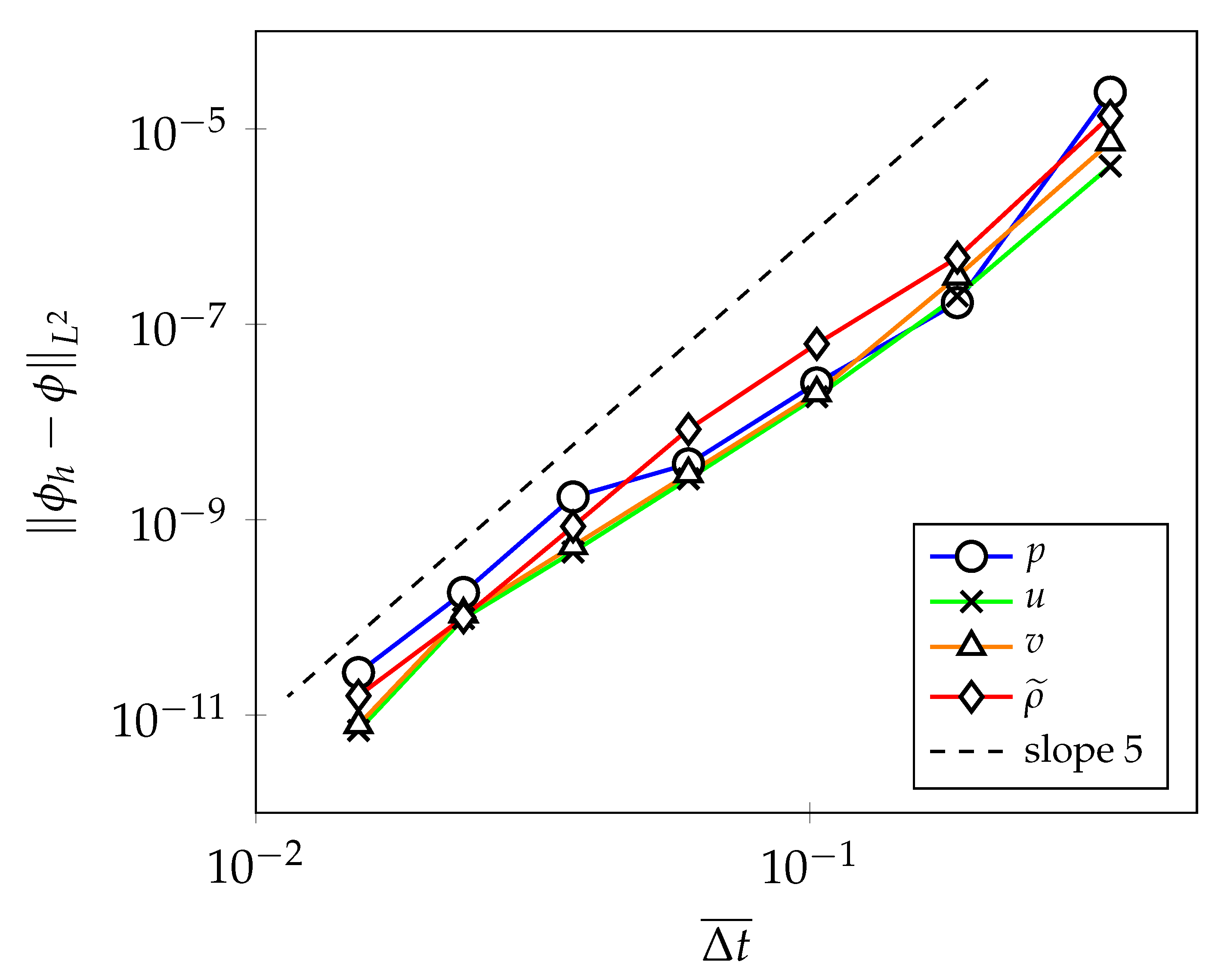 Assessment of an Implicit Discontinuous Galerkin Solver for Incompressible Flow Problems with ...