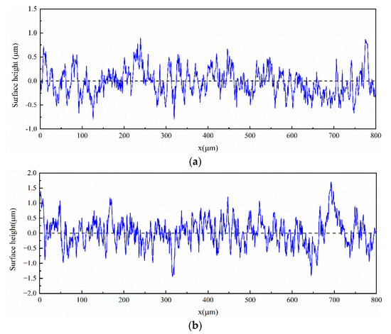Contact Analysis and Friction Prediction of Non-Gaussian Random Surfaces