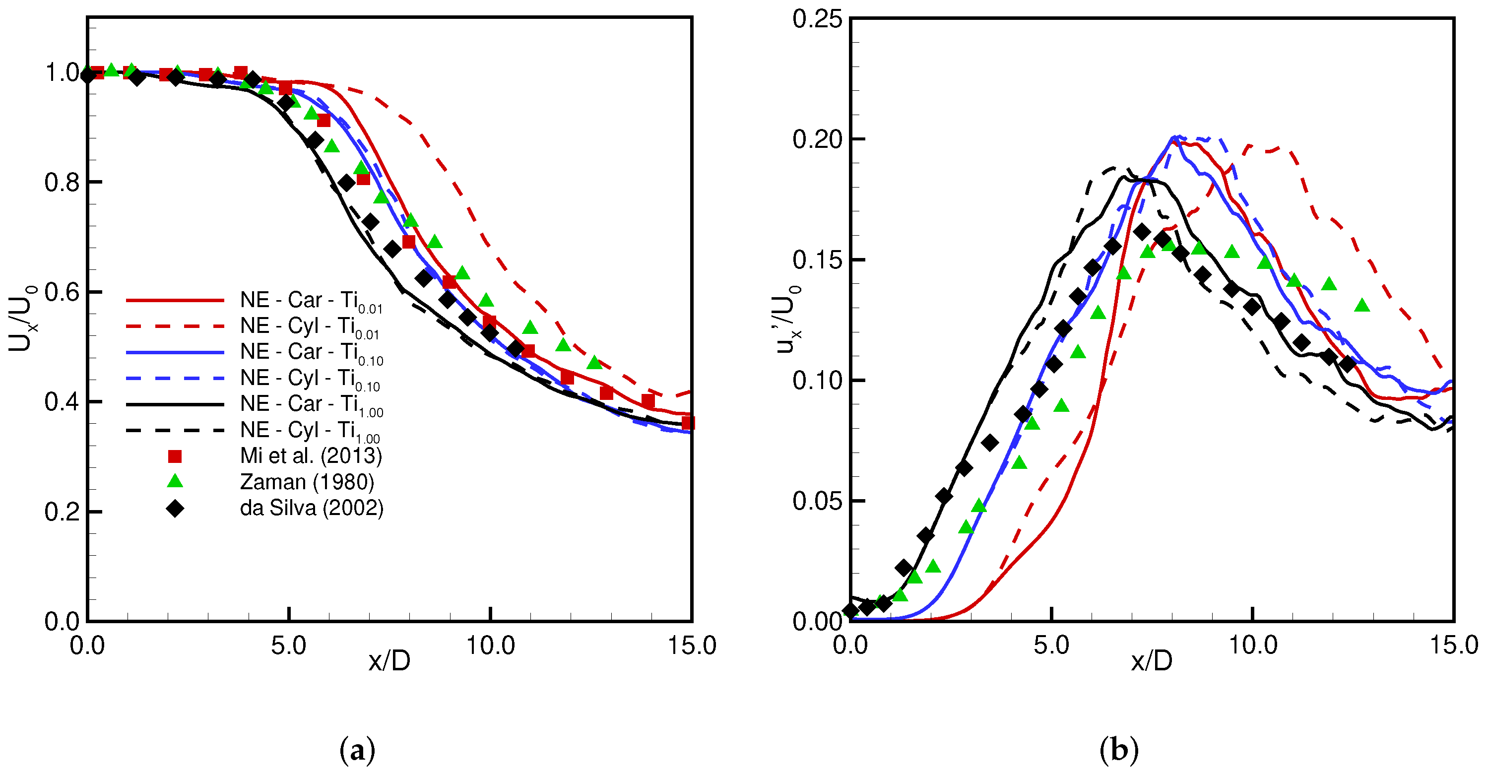Influence of the Mesh Topology on the Accuracy of Modelling Turbulent ...