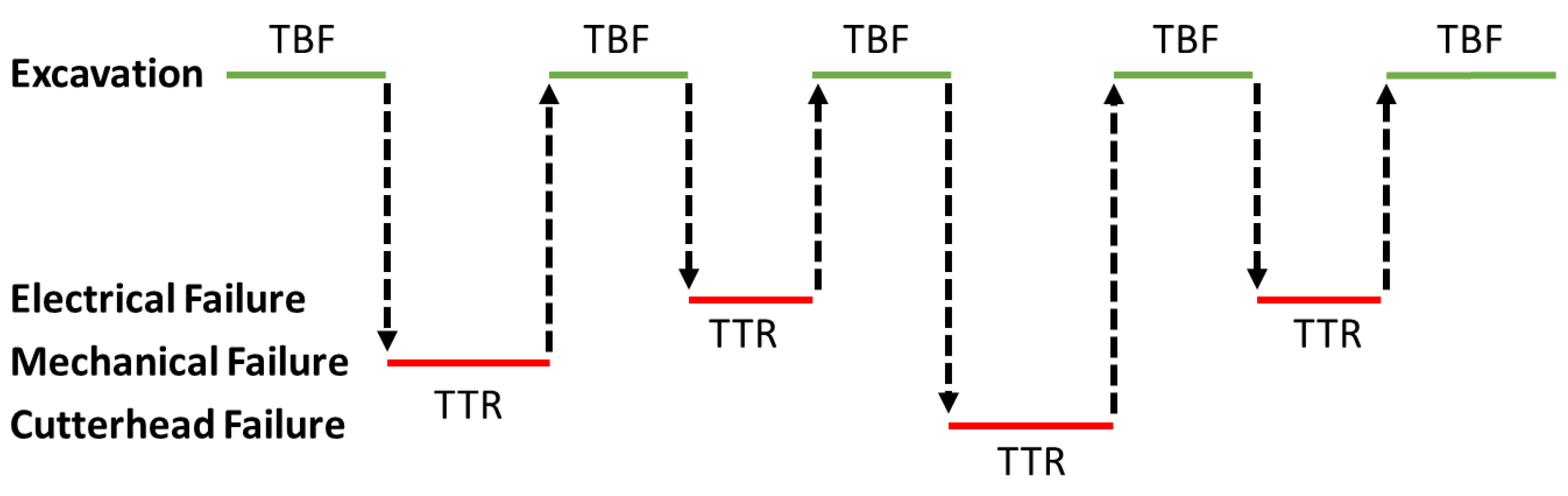 A Critical Investigation on the Reliability, Availability, and ...