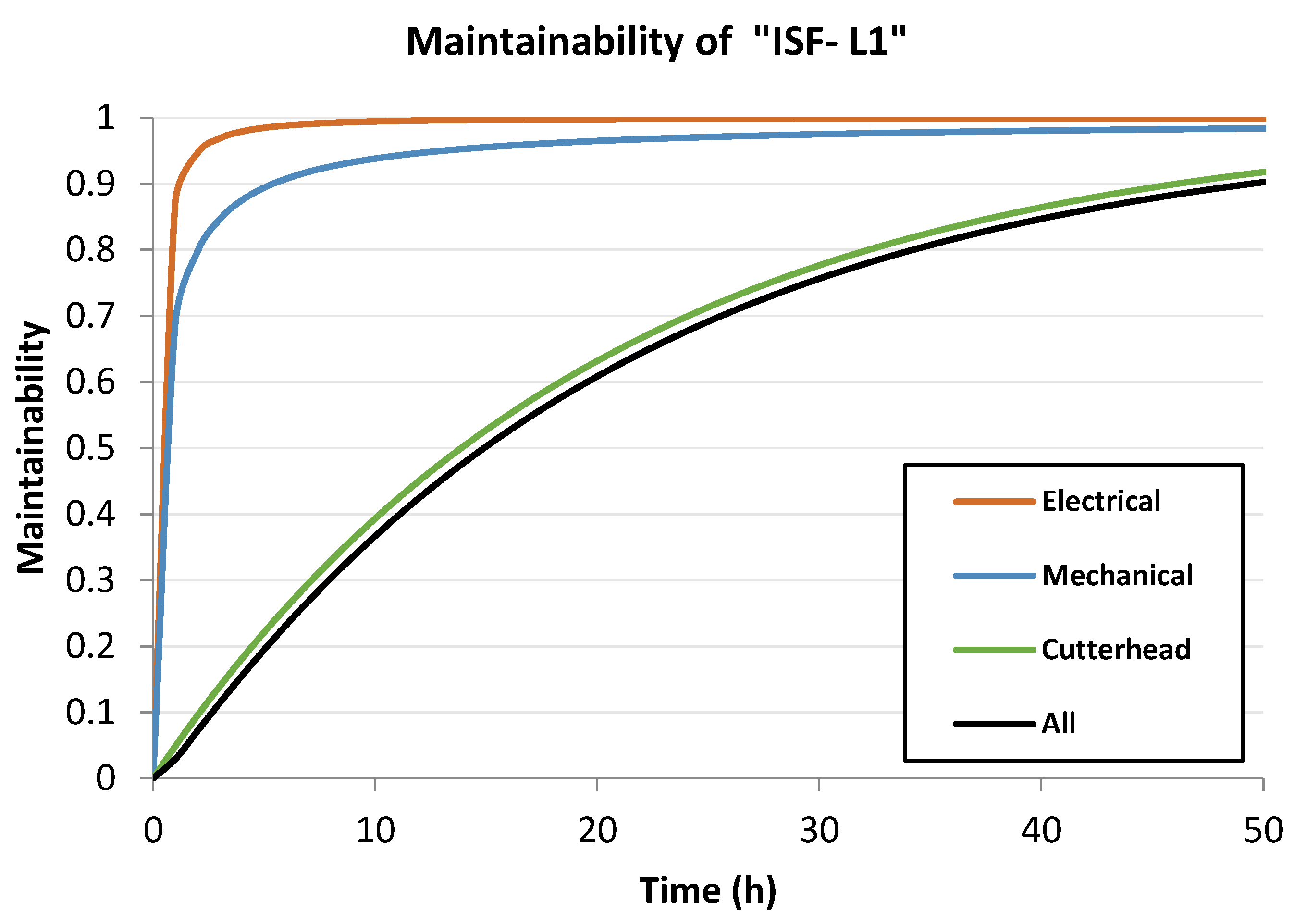 A Critical Investigation on the Reliability, Availability, and ...