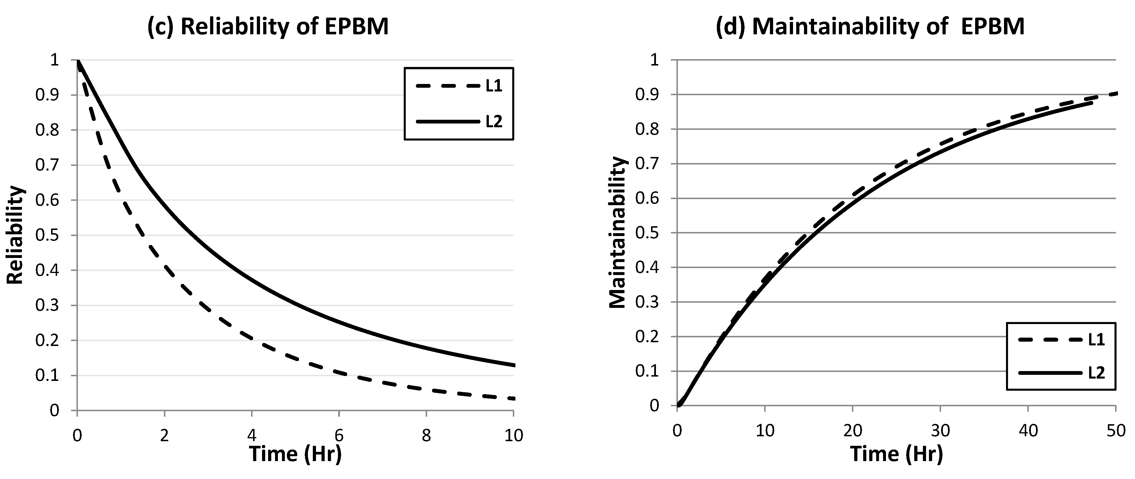 A Critical Investigation on the Reliability, Availability, and ...