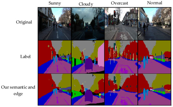 Image Semantic Segmentation Fusion of Edge Detection and AFF Attention Mechanism