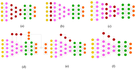 Image Semantic Segmentation Fusion of Edge Detection and AFF Attention Mechanism