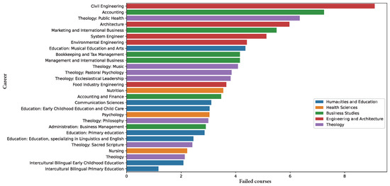 Applied Sciences | Free Full-Text | Visual-Predictive Data Analysis ...