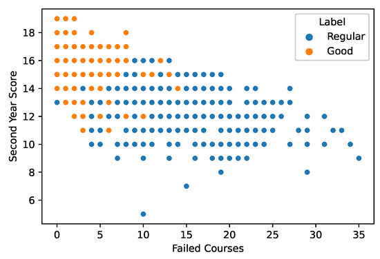 Visual-Predictive Data Analysis Approach for the Academic Performance ...
