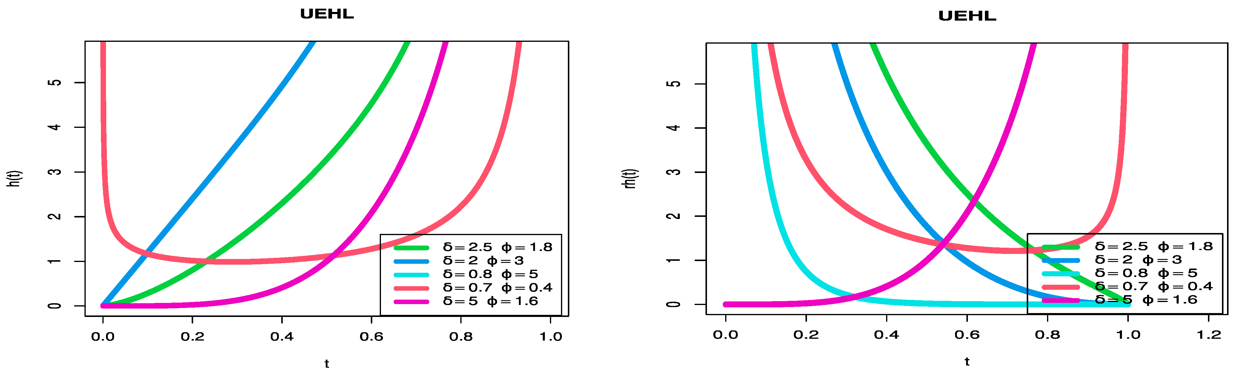 Applied Sciences Free Full Text Bayesian And Non Bayesian Inference For Unit Exponentiated