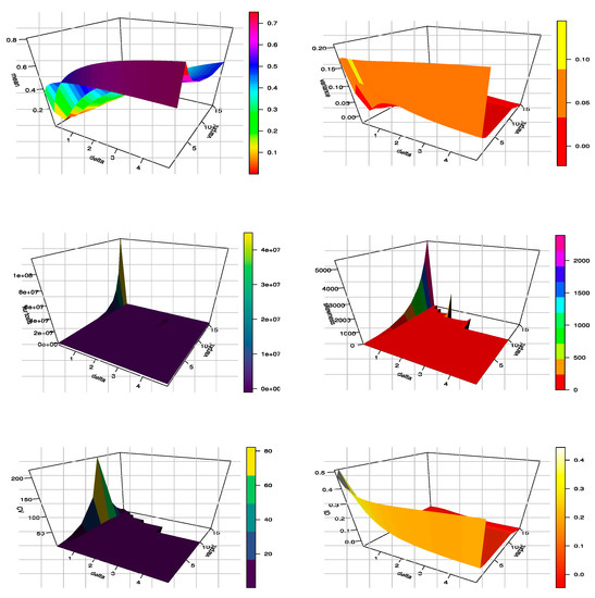 Bayesian and Non-Bayesian Inference for Unit-Exponentiated Half-Logistic Distribution with Data ...