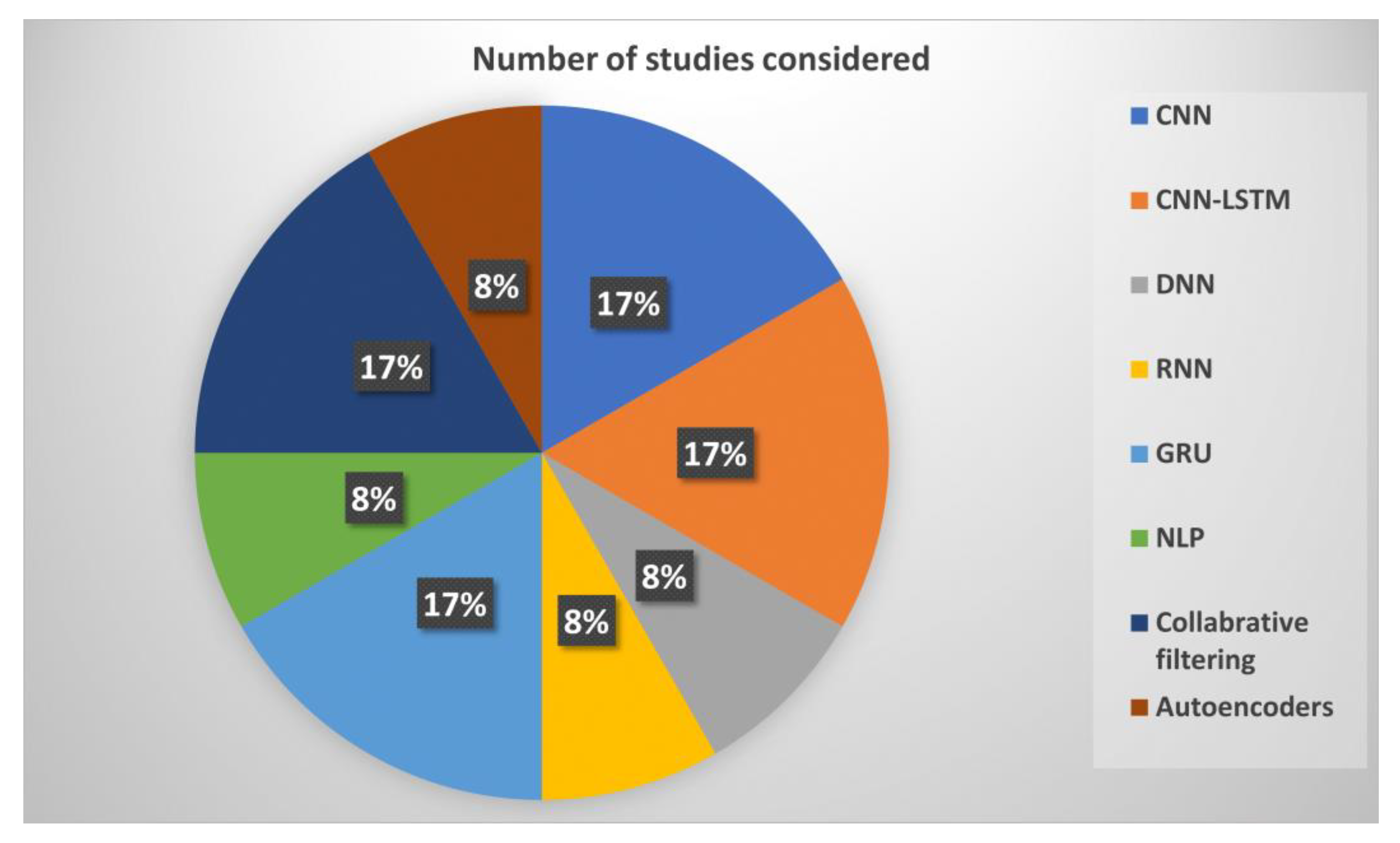 Issues and Solutions in Deep Learning-Enabled Recommendation Systems ...