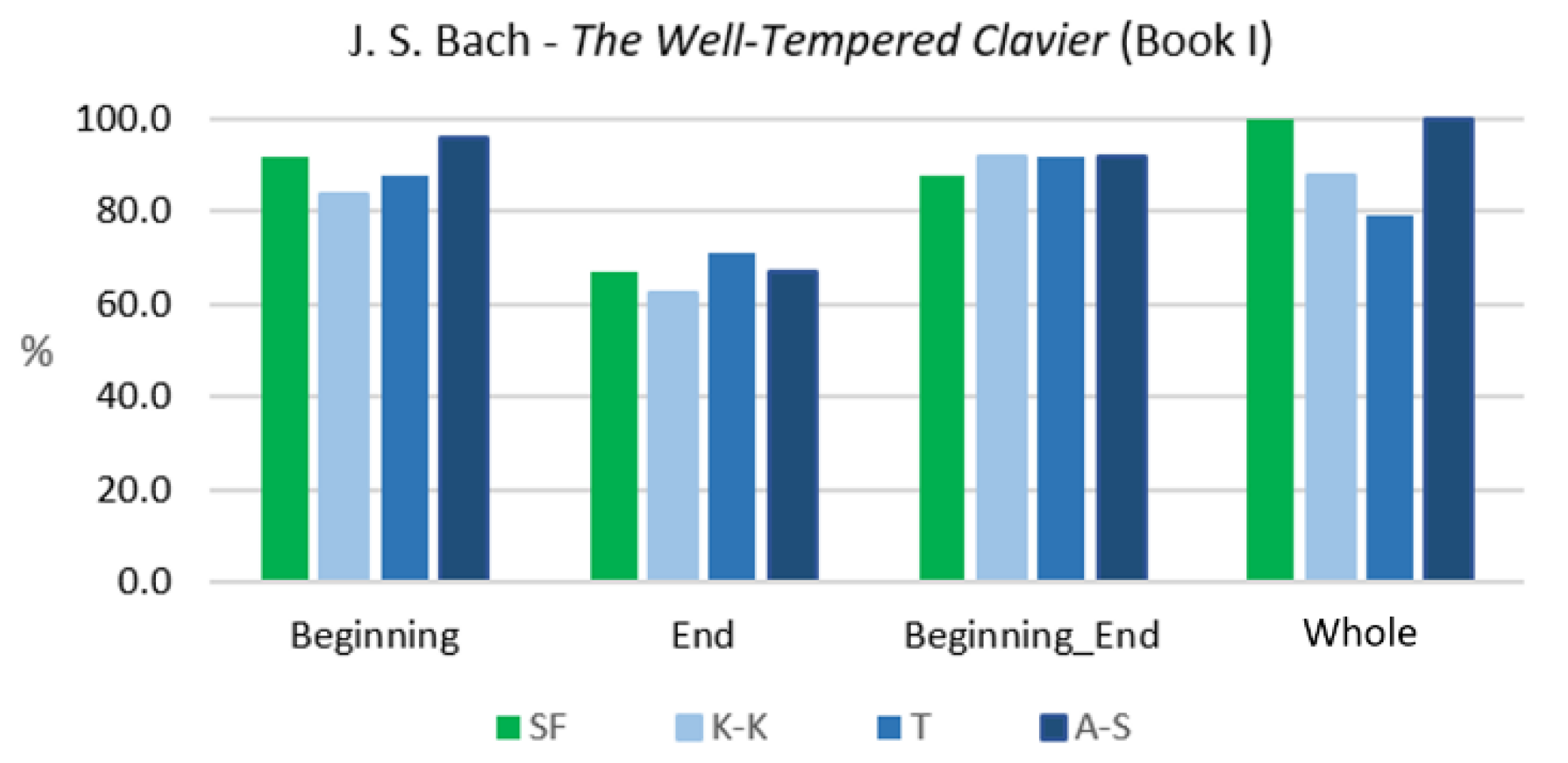 Applied Sciences | Free Full-Text | A Comparison of the Music Key ...
