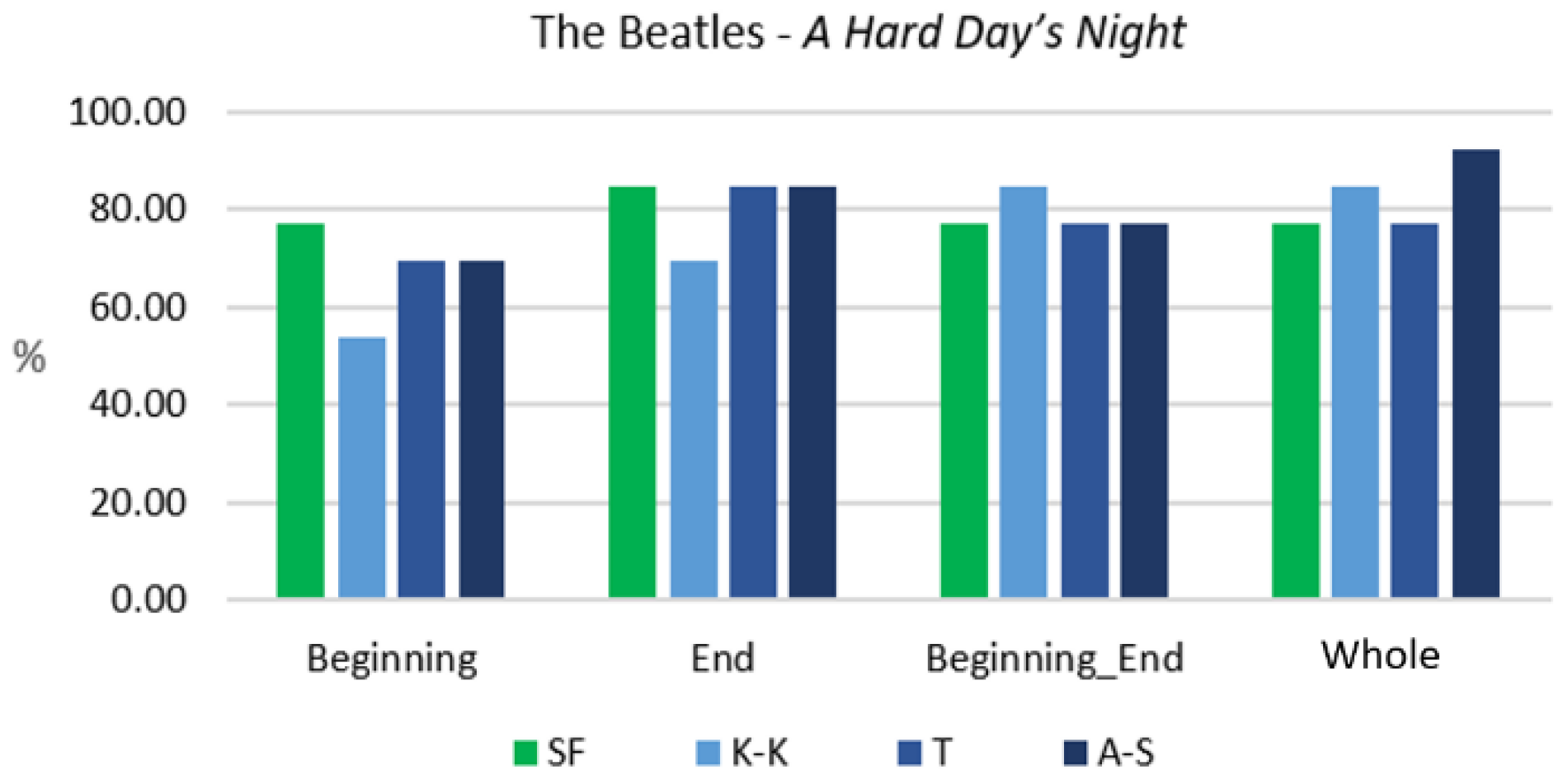Applied Sciences | Free Full-Text | A Comparison of the Music Key ...