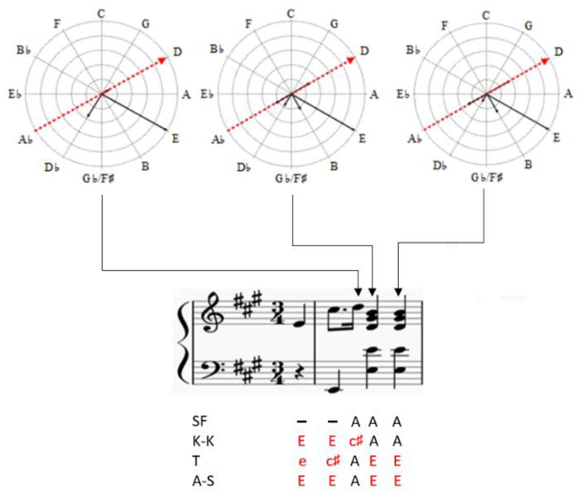 Applied Sciences | Free Full-Text | A Comparison of the Music Key ...