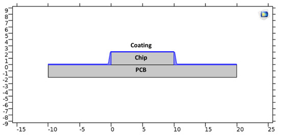 Method to Predict Performances of PCB Silicone Conformal Coating under ...