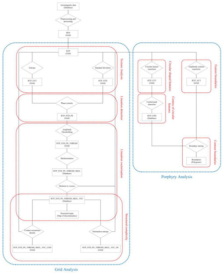 Applied Sciences | Free Full-Text | Semi-Automatic Image Processing ...