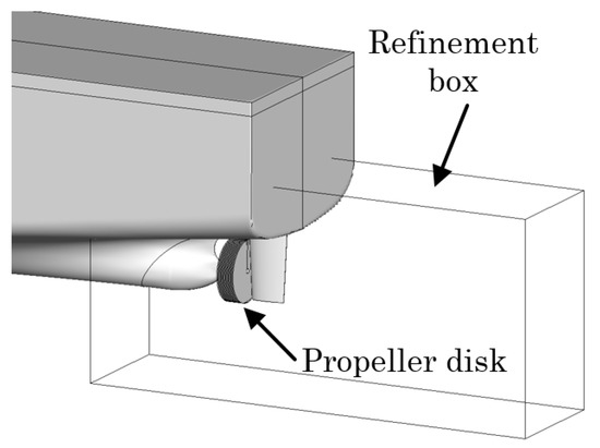 CFD Body Force Propeller Model with Blade Rotational Effect