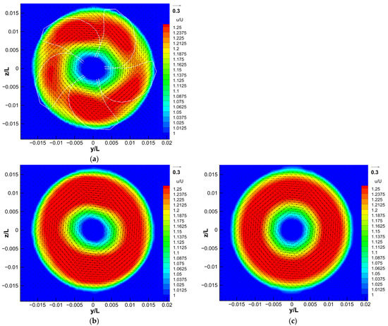 CFD Body Force Propeller Model with Blade Rotational Effect