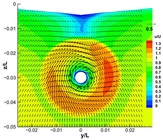 CFD Body Force Propeller Model with Blade Rotational Effect