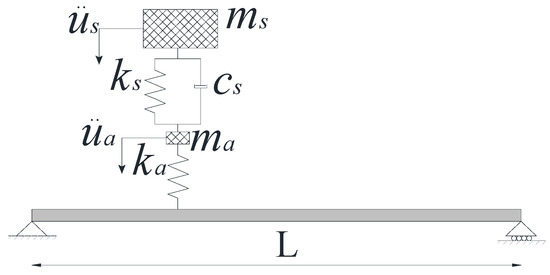 A Fast Wavelet Based Bridge Condition Assessment Approach Using Only Moving Vehicle Measurements