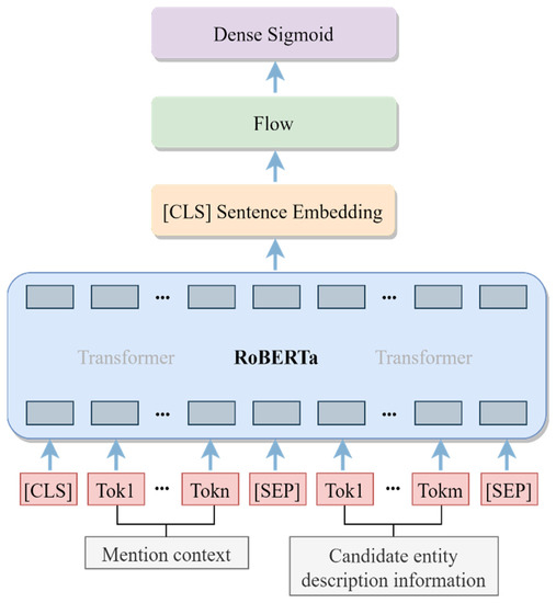 Applied Sciences | Free Full-Text | RSVN: A RoBERTa Sentence Vector ...