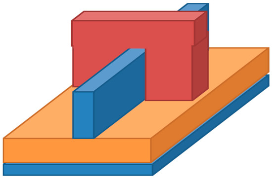 Characteristics of a Novel FinFET with Multi-Enhanced Operation Gates ...
