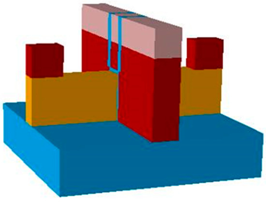 Characteristics of a Novel FinFET with Multi-Enhanced Operation Gates ...