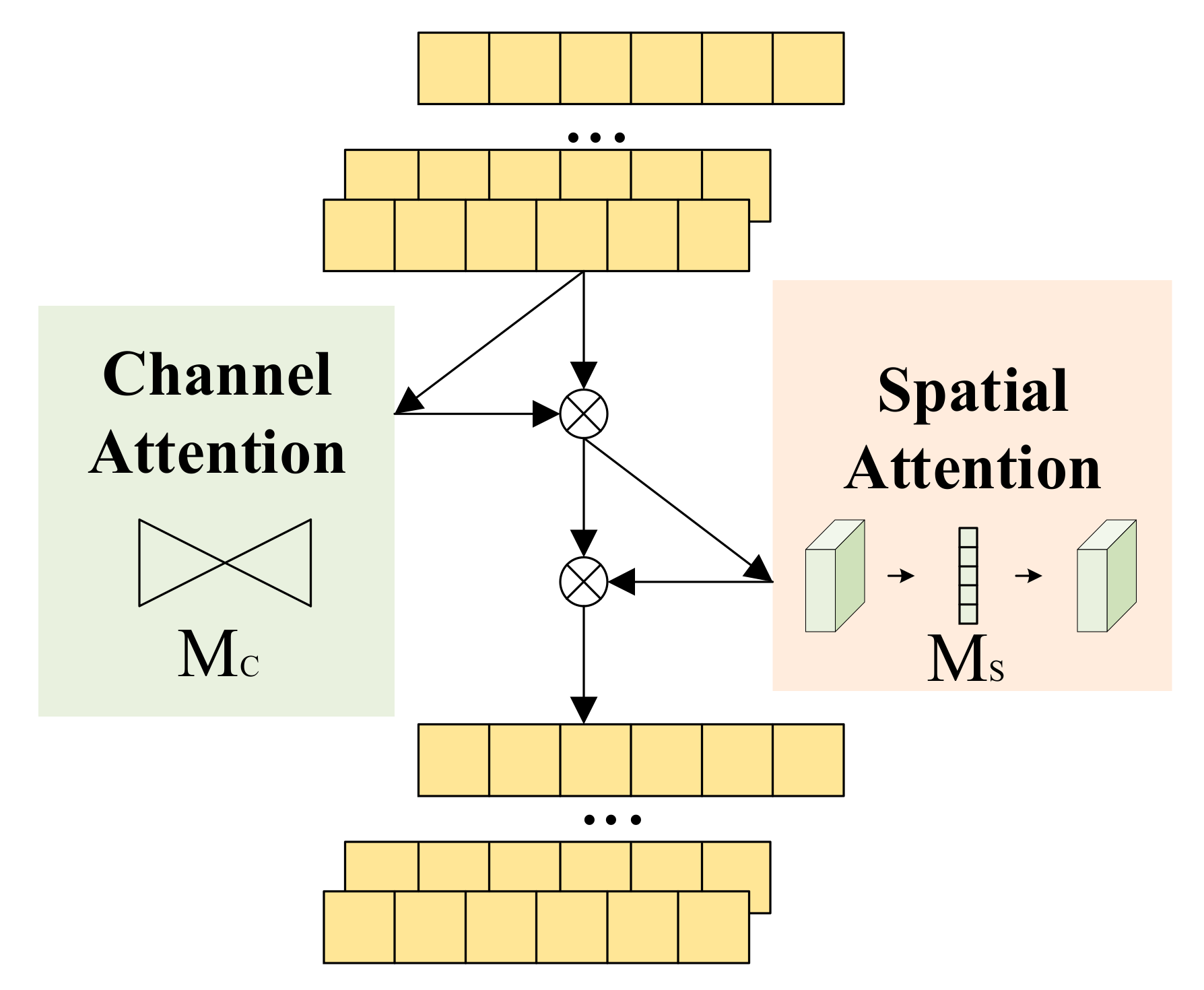 Three-Phase Fault Arc Phase Selection Based on Global Attention ...