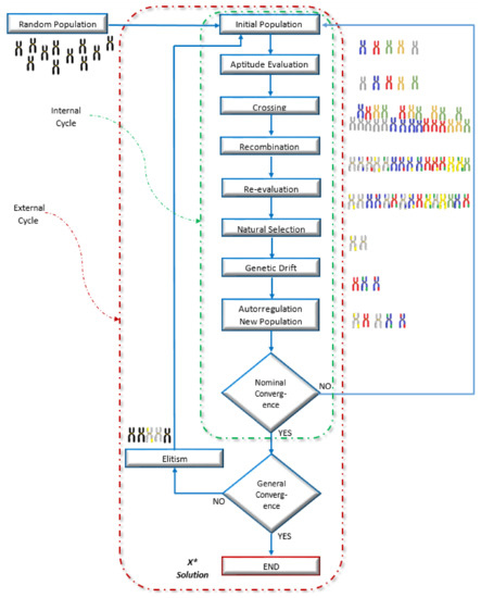 Simulation and Implementation of a Mobile Robot Trajectory Planning ...