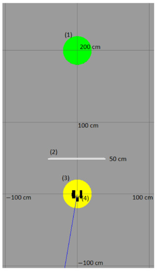 Simulation and Implementation of a Mobile Robot Trajectory Planning Solution by Using a Genetic ...