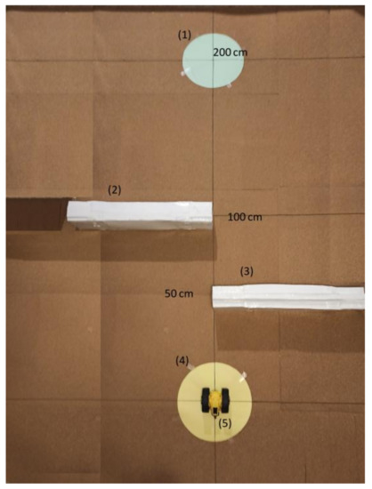 Simulation and Implementation of a Mobile Robot Trajectory Planning ...