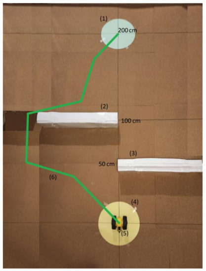 Simulation and Implementation of a Mobile Robot Trajectory Planning ...