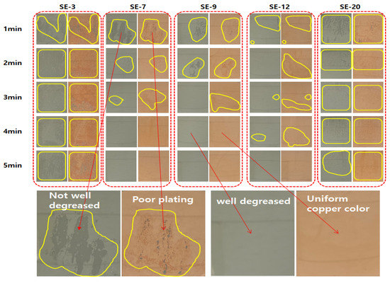 Degreasing Efficiency of Electroplating Pretreatment Process Using ...