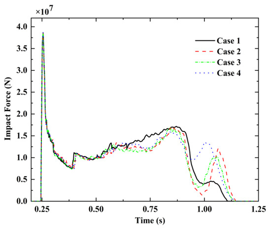 Mechanical Mechanism and Dynamic Characteristics of Barge–Whole Bridge ...