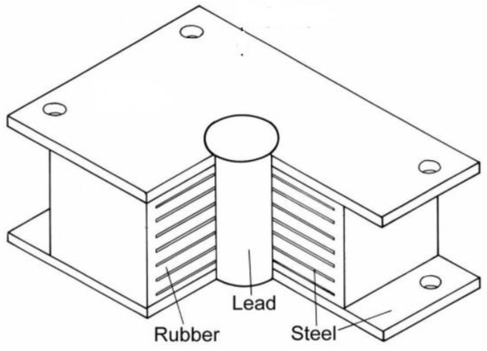 Effectiveness of LRB in Curved Bridge Isolation: A Numerical Study