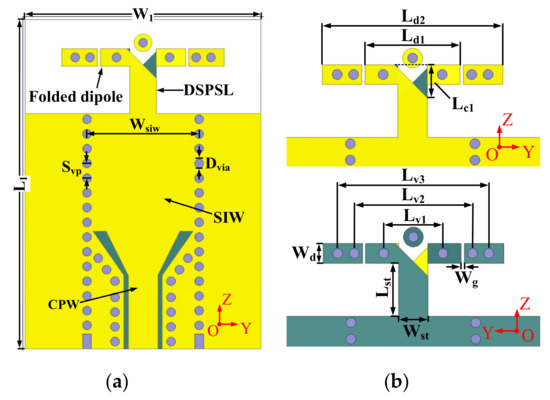 A Wideband Folded Dipole Antenna with an Improved Cross-Polarization Level for Millimeter-Wave ...